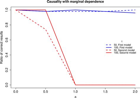 Figure 6 From Detecting Causal Covariates For Extreme Dependence