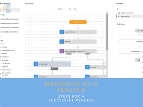 As Is Analysis Explained Simply Current State Of Project Mgmt