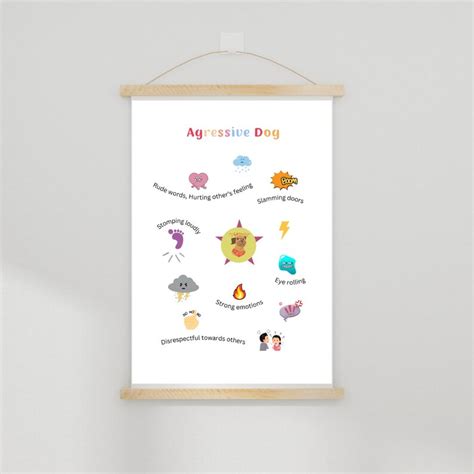 Assertive Communication Postercommunication Skillsbehaviorclassroom
