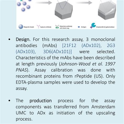 The Simoa Technology Download Scientific Diagram
