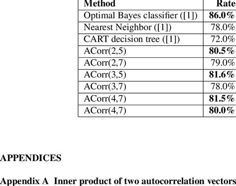 Classification Rates Download Table