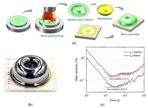 hemispherical resonator gyroscope how it works application 47 off