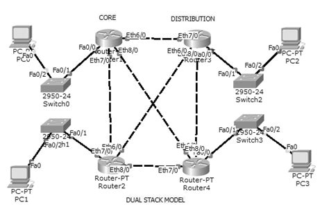 DSM Routers Connected In Mesh Topology All Interfaces AreIPv4and V6 Download Scientific