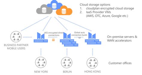 Install Cloudplan On Linux Snap Store