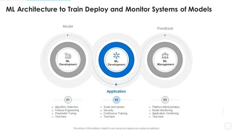 Ml Devops Cycle It Ml Architecture To Train Monitor Systems Of Models