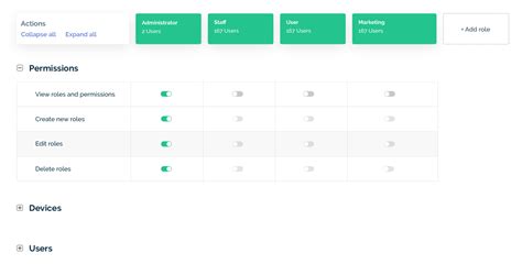 Blynk Precios Funciones Y Opiniones Getapp España 2023