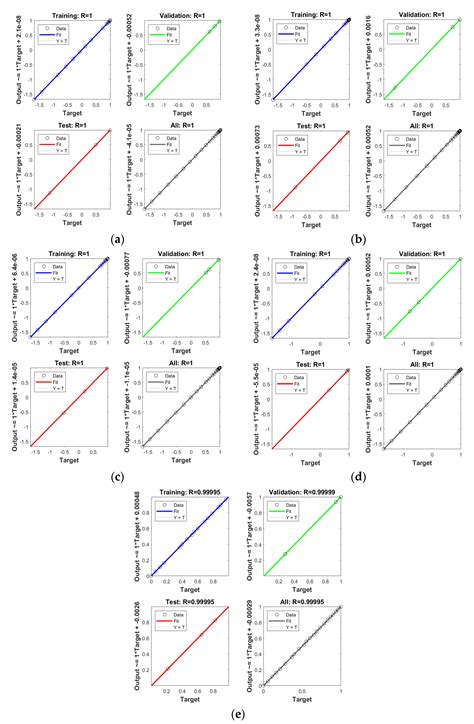 Applied Sciences Free Full Text Computational Intelligence Approach