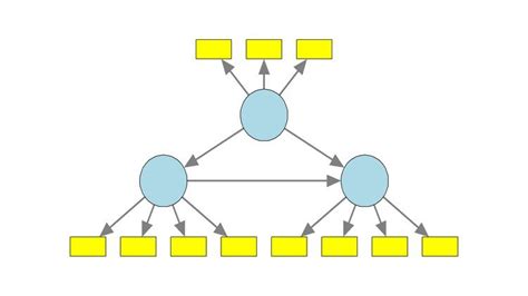 Example Of Partial Least Squares Path Modeling Structure Download