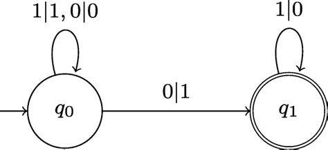 A Transducer Tranforming N In Binary Into N 1 Download Scientific