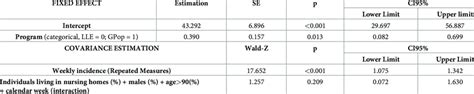 Mixed Linear Model Fixed Effect And Covariances Estimation Download
