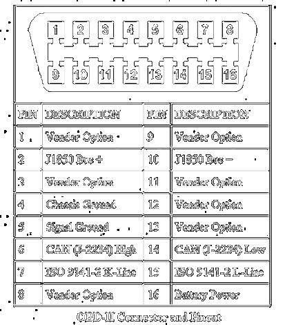 Pcmscan Gm Enhanced Obd Ii Droidporet