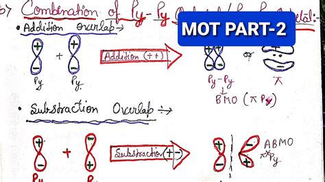 Linear Combination Of Atomic Orbitals Rules At Anthony Brunet Blog