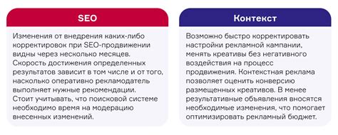 Seo продвижение и контекстная реклама что выбрать