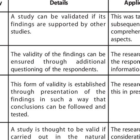 Concept Indicator Model Personal Factors Download Scientific Diagram
