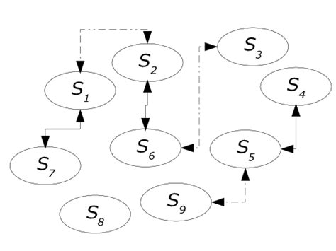 1 The Generated Semantic Graph With Statements As Nodes And Edges Of