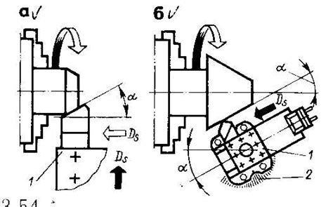 Для токарного станка конус – Как выточить конус на токарном станке ...
