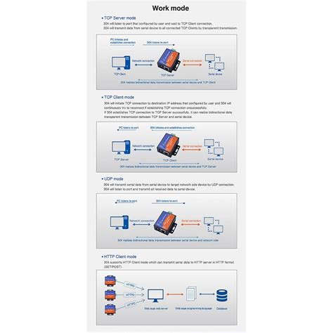 1 Db Modbus Soros Port Rs485 Az Ethernet Converter Modul Kiszolgáló Adapter Usr Tcp232 304