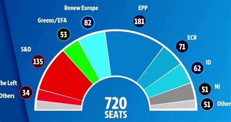 Kandidatët E Pazakontë Që Fituan Vende Në Parlamentin Evropiansinjali
