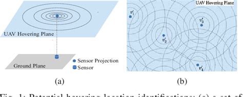 Figure 1 From Energy Efficient Data Collection Maximization For Uav
