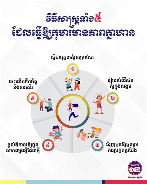 យុវជនបច្ចេកវិទ្យា 💡វិធីសាស្ត្រទាំង៥ ដែលធ្វើឱ្យកុមារមានភាពក្លាហាន 🍀🥰💪 ១