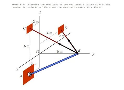 Problem 4 Determine The Resultant Of The Two Tensile Forces At B If The