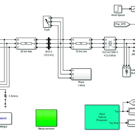 model of a wind farm in the simulation environment matlab ® simulink