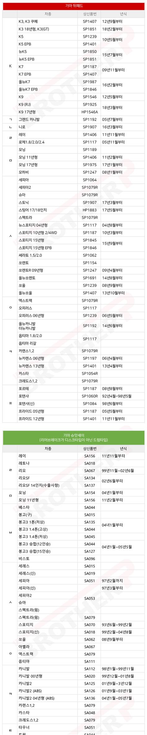 올뉴 말리부 브레이크패드 브레이크 라이닝 교체 공임나라 하드론 뒤패드 Hp1929 브라더피