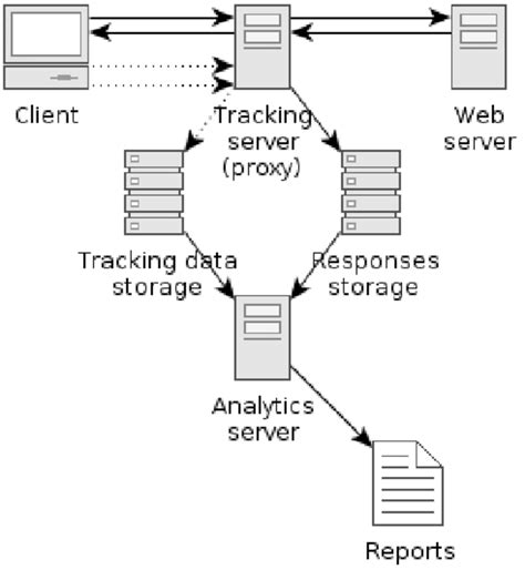 Possible States Of Client Side Protocol Download Scientific Diagram