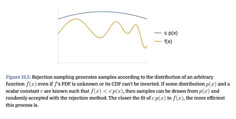 Monte Carlo Integration · Gitbook