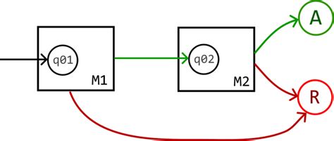 Computer Science Turing Recognizable Languages Are Closed Under Intersection Mathematics