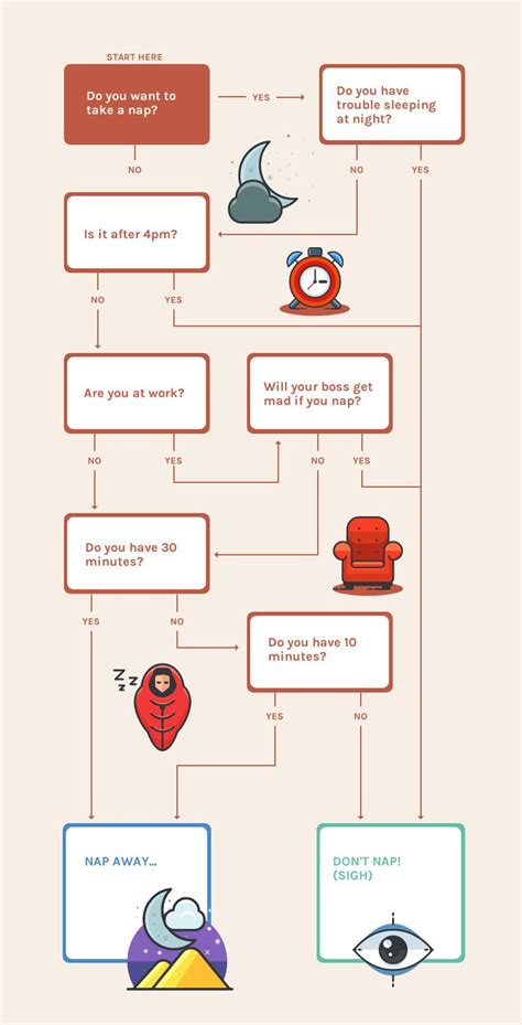 Illustrative Decision Flowchart Template Venngage Flow Chart