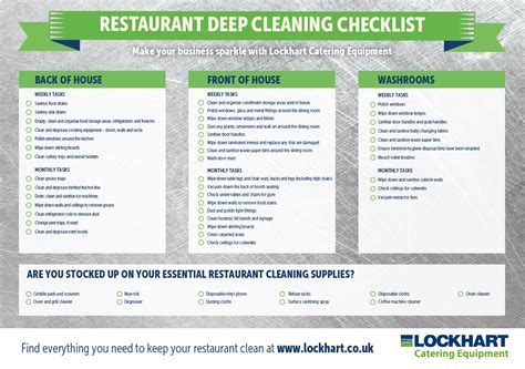 Restaurant Kitchen Cleaning Checklist Template Word