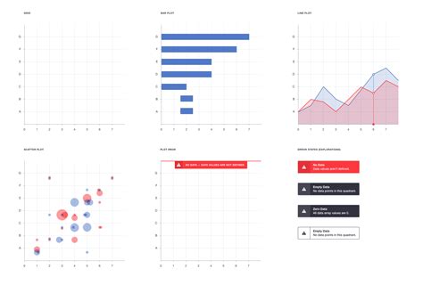 Plottable Js By Wayne Spiegel For Palantir On Dribbble