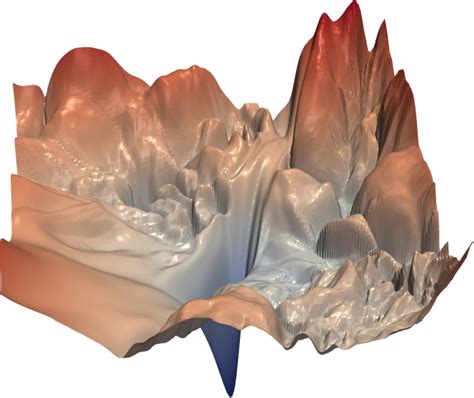 Figure 1 From Multi Encoder Convolution Block Attention Model For