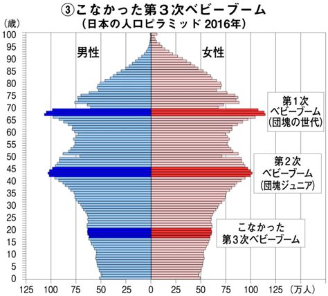 ロスジェネ世代の残酷な境遇 結婚や子育てならず社会衰退の要因にも 長周新聞