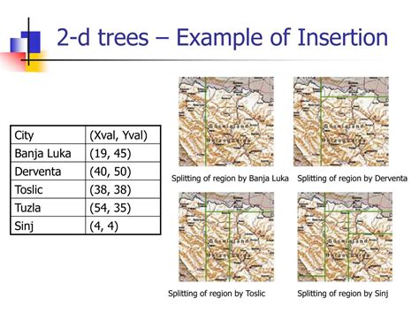 ppt spatial access methods powerpoint presentation free download