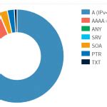 How To Really Disable IPv6 On Raspberry PI How To Raspberry