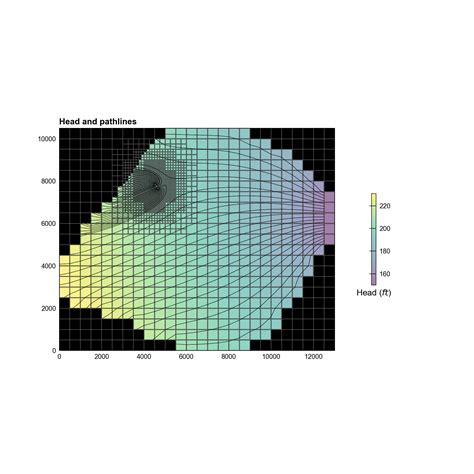 71 Backward Particle Tracking Refined Grid Lateral Flow Boundaries — Modflow 6 Examples
