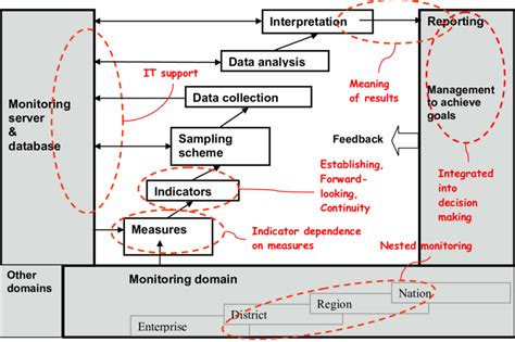 Wiring Diagram For Indicators Wiring Flow Line