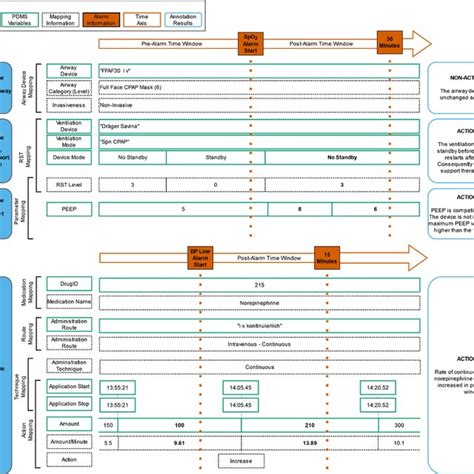 Visualization Of Annotation Rules With Example Data And Annotation Download Scientific Diagram