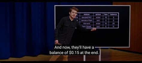 Dara Singh Rathi On Linkedin Fullstackjourney Sql Dataexploration