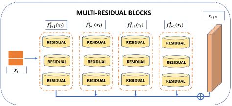 Figure 2 From Dynamic Hand Gesture Recognition From Egocentric Videos Based On Slowfast