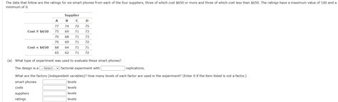 What Can Be Said About The P Value P Value Chegg Com