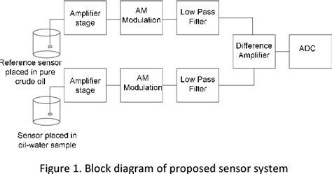 Figure 2 From An Interface Circuit Design Based On Differential
