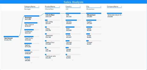 Power Bi Tree Diagram