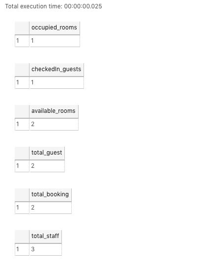 Mysql Sql Merge Different Table Data Counts Stack Overflow