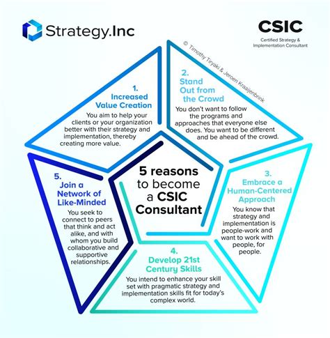 Timothy Timur Tiryaki On Linkedin Strategyconsulting Leadership Strategicplanning