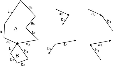 Figure 1 From Complete And Robust No Fit Polygon Generation For The Irregular Stock Cutting
