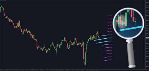 Forex 🪆 Some Of The Best Metatrader Developers Hail From Russia Known For Their