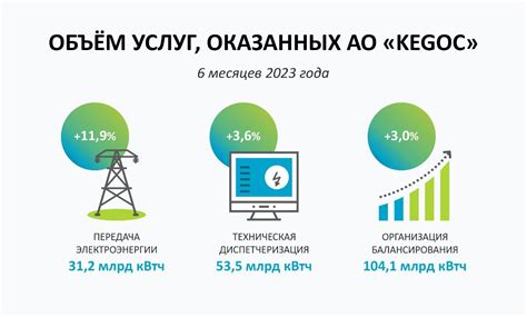 Инвестиционный обзор Kegoc Ls